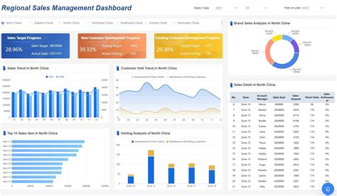 What Does Dashboard Meaning Mean Unlock The Secrets