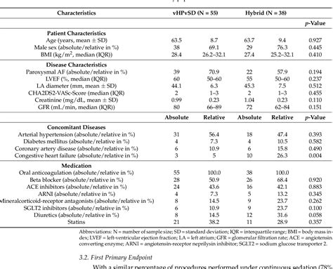 Table 1 From Pulmonary Vein Isolation For Atrial Fibrillation Comparison Of A Very High Power