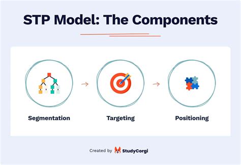 Free Stp Marketing Template And Framework Explained