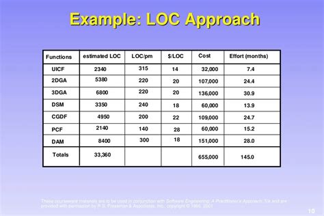Ppt Strategic Software Project Planning Guide Powerpoint Presentation