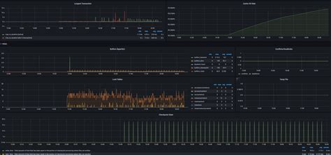 Bug Throughput Drop Using Distributed Hyptertable Issue Timescale Timescaledb Github