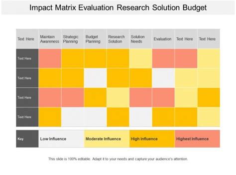 Control Impact Matrix Slide Team