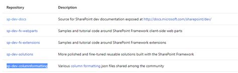 Loc Invalid Link In An Article · Issue 1982 · Sharepointsp Dev Docs · Github