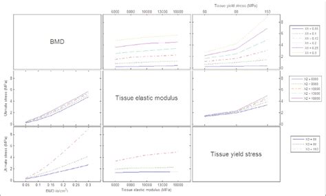 Isotropic Model Ultimate Stress Download Scientific Diagram