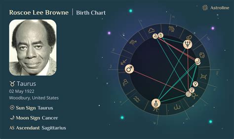 Roscoe Lee Browne Birth Charts And Zodiac Sign Sun Moon And Rising Signs