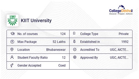 Mba At Kiit University Courses And Fees 2024 Mba At Kiit University Courses And Fees 2024