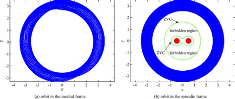 Illustration Of A Bounded Orbit Around A Binary Asteroid Download Scientific Diagram
