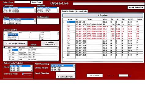 Figure 12 From Design Of Next Generation Cyber Physical Energy Management Systems Monitoring To