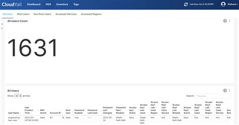 How To Monitor AWS Root Users At Scale Best Practices