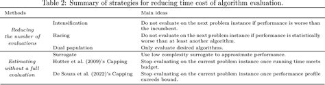 Table 2 From Automated Design Of Metaheuristic Algorithms A Survey Semantic Scholar