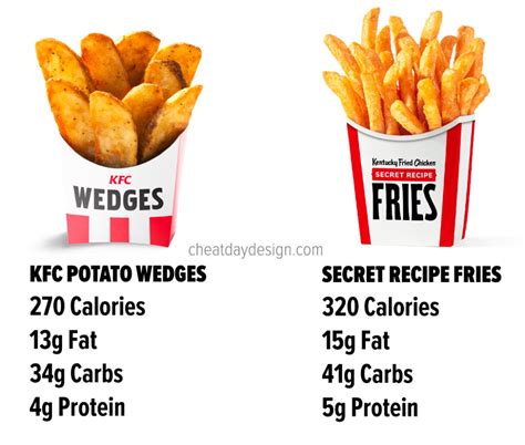 Kfc Secret Recipe Fries Nutrition At James Aviles Blog