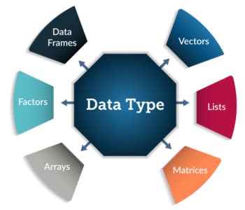 How To Rename And Relevel Factors In R Predictive Hacks