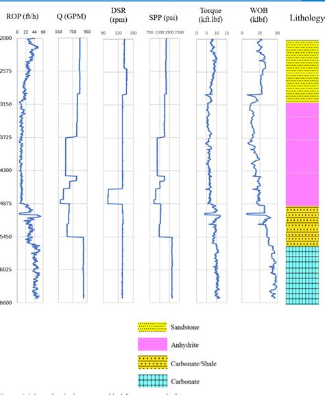Table 1 From Applications Of Different Classification Machine Learning Techniques To Predict