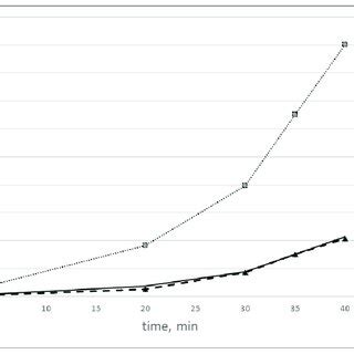 Intensity Of Water Runoff Measured In Three Locations During The Download Scientific Diagram