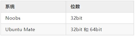 Raspberry Pi 新手该选哪种，怎样选择树莓派系统，怎样安装树莓派系统 哔哩哔哩
