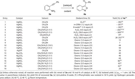 Table 1 From Sequential Silver‐catalyzed Oxidative Cyclization