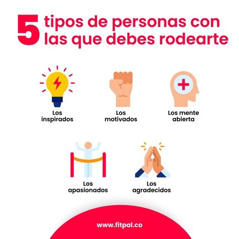 Nicolas Galvis Luna On Linkedin ¿sabías Que Las Personas Con Las Que