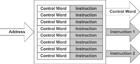 Figure 1 From Software Controlled Instruction Prefetch Bu ® Ering For Low End Processors