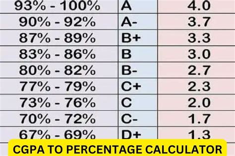 Cgpa To Percentage Calculator 2024 Sgpa Conversion Certificate