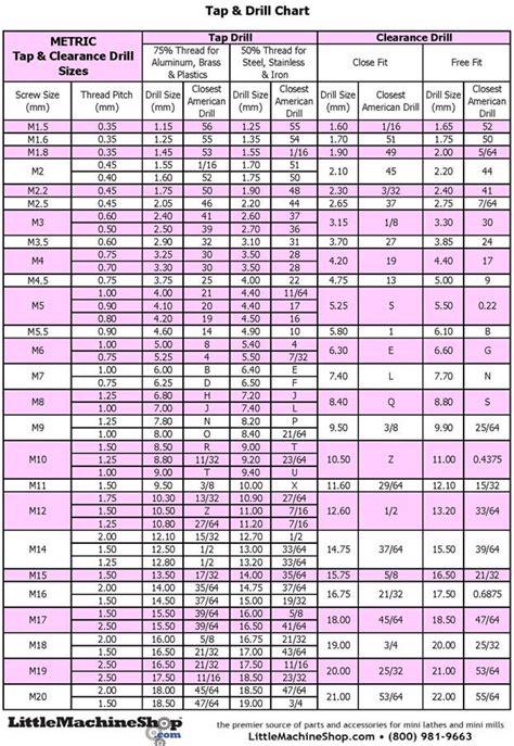 Laboratory Resources