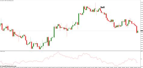 Chaikin Money Flow Mt4 Indicator