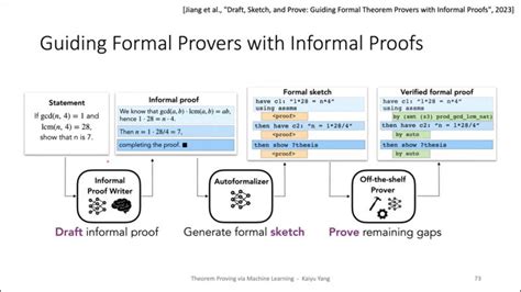 Amirabbas Asadi On Linkedin 🟠 Lean For The Curious Mathematician 2023 18 Sessions Topics 🔴