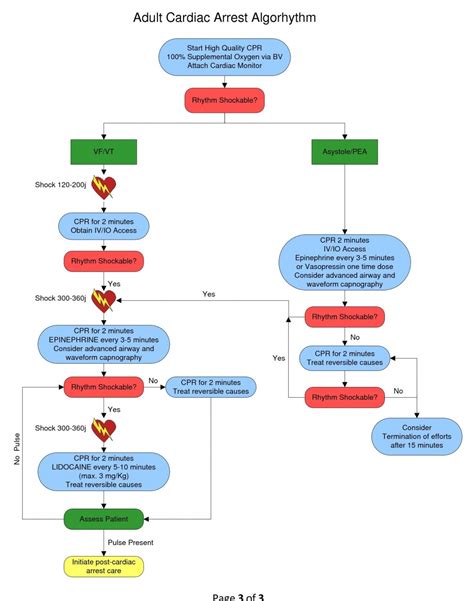 Ventricular Fibrillation Pulseless Ventricular Tachycardia Protocopedia