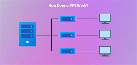 What Is VPS Hosting Virtual Private Servers Guide 2025