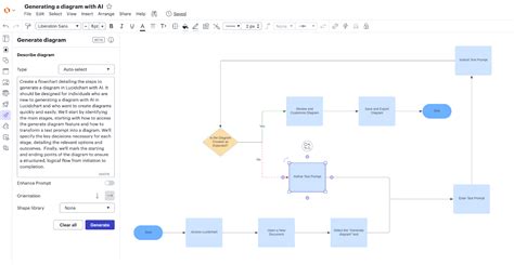 Generate A Diagram With Ai And Share Your Experience With The Lucid Community💡 Community