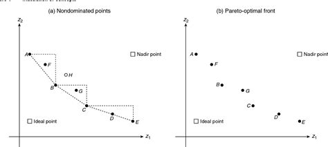figure 1 from a branch and bound algorithm for a class of biobjective