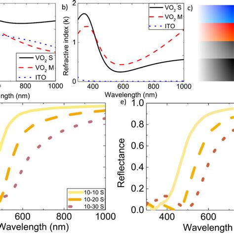 A Real Component Of The Refractive Index N Of Monoclinic Download Scientific Diagram