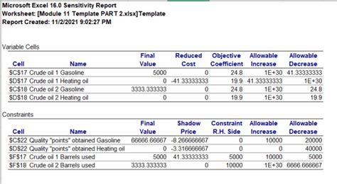 Do All Ms Excel Projects And Advanced Data Analysis By Cmuviku Fiverr