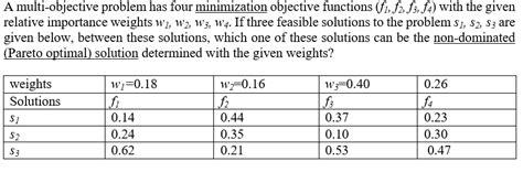 Solved A Multi Objective Problem Has Four Minimization