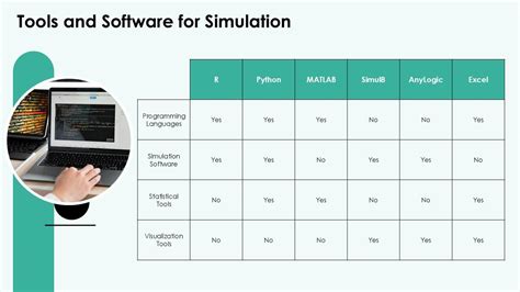 simulating random experiment ppt sample acp ppt powerpoint