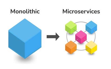 Building The Bank Of The Future How Microservices And Cloud