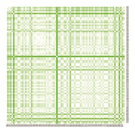 The Distance Matrix Of The Similarity Of The Districts For The Female