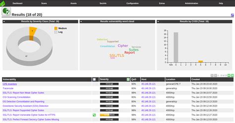 How To Install Openvas Vulnerability Assessment System On Ubuntu 18 04 How To Install Openvas Vulnerability Assessment System On Ubuntu 18 04
