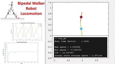 Biped Walking Robot Locomotion In Matlab Youtube