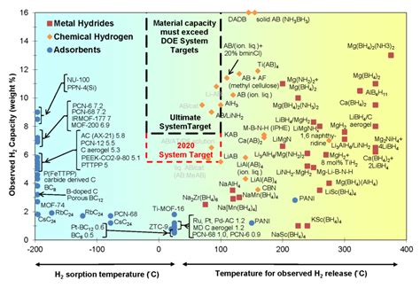 Solid State Hydrogen Storage Techniques At A Glance Pv Magazine Australia