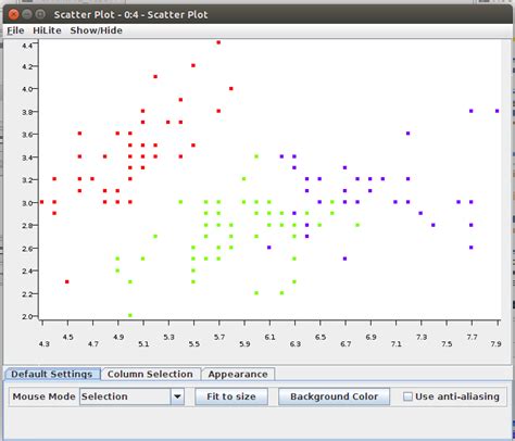 Prediction Analysis Using Knime TO THE NEW Blog
