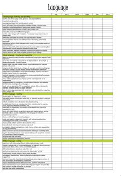 PYP IB Scope and Sequence checklist Phase by Sarah Sørensen TpT