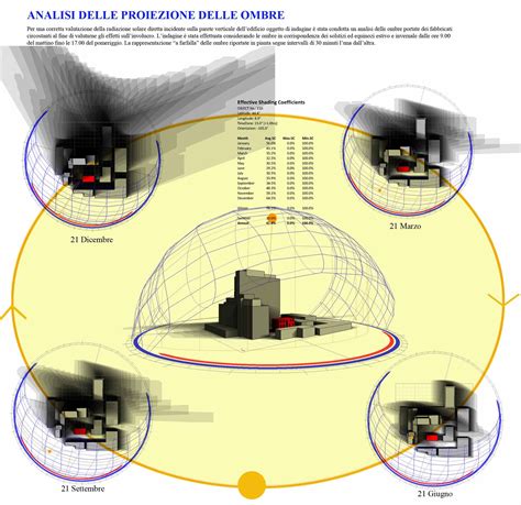The Diagram Shows How To Use Different Shapes And Sizes For An Object