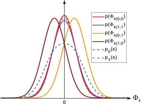 Case Illustration of p x and p x under δ Download Scientific Diagram