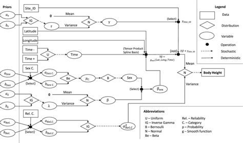 graphical representation of the spatiotemporal bayesian download