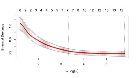 1 Mosteller And Wallace Text Analysis For Statistics And Data Science