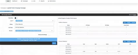 Scaling Sms Campaigns With Split Testing