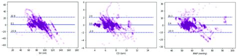 Bland Altman Plots For Error Between Model Prediction And Experimental Download Scientific