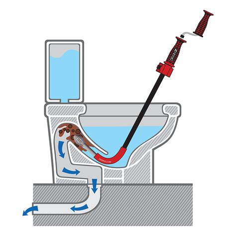Drainx Toilet Auger