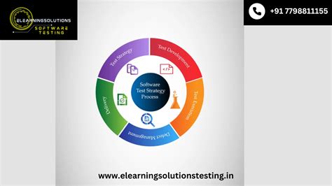 Defect Management Process In Software Testing A Complete Guide