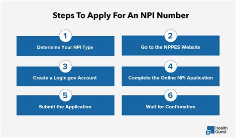 National Provider Identifier Npi Number How To Apply